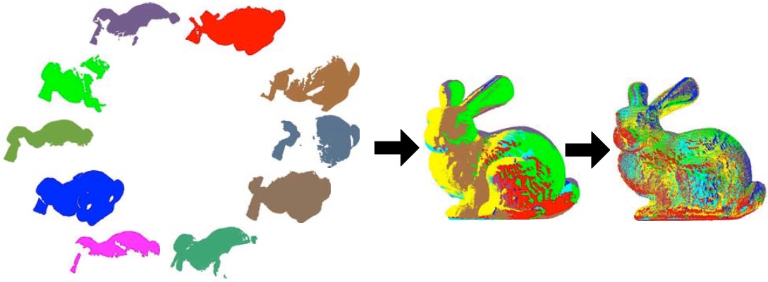Improved Techniques For Multi View Registration With Motion Averaging Chaowei Fang